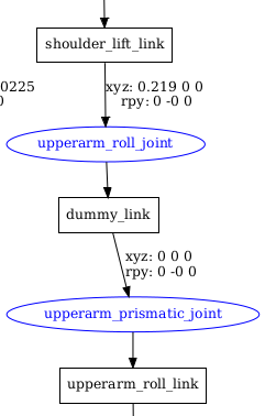 How to make a master joint (both revolute and prismatic) in URDF file | Wenxi Wu